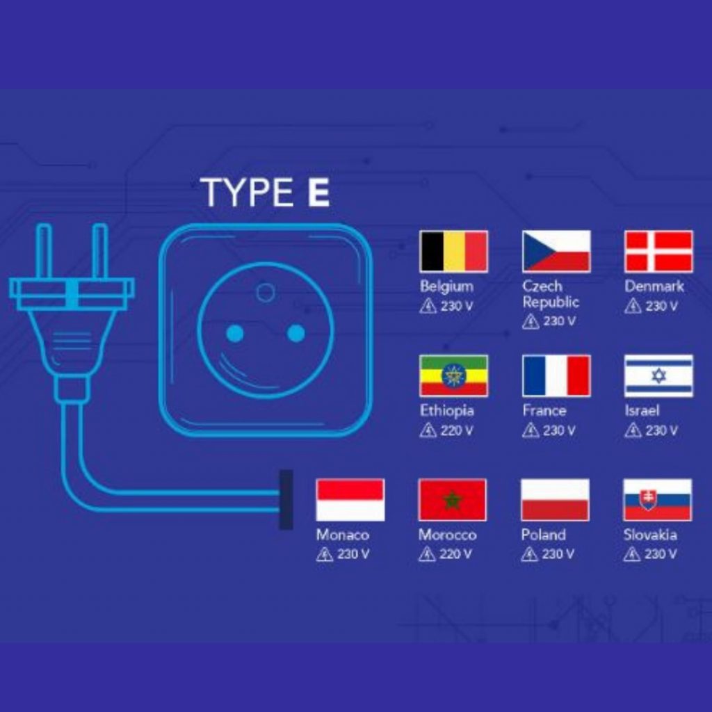 Travel Guide: 14 Jenis Stopkontak dan Colokan Listrik di Seluruh Dunia