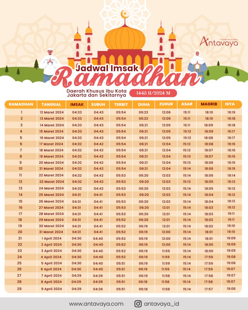 Jadwal Imsak Ramadan 2024 DKI Jakarta dan Sekitarnya - Blog Antavaya